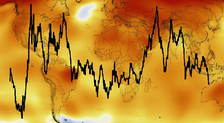 Can we help the economy weather climate change? | Columbia Giving